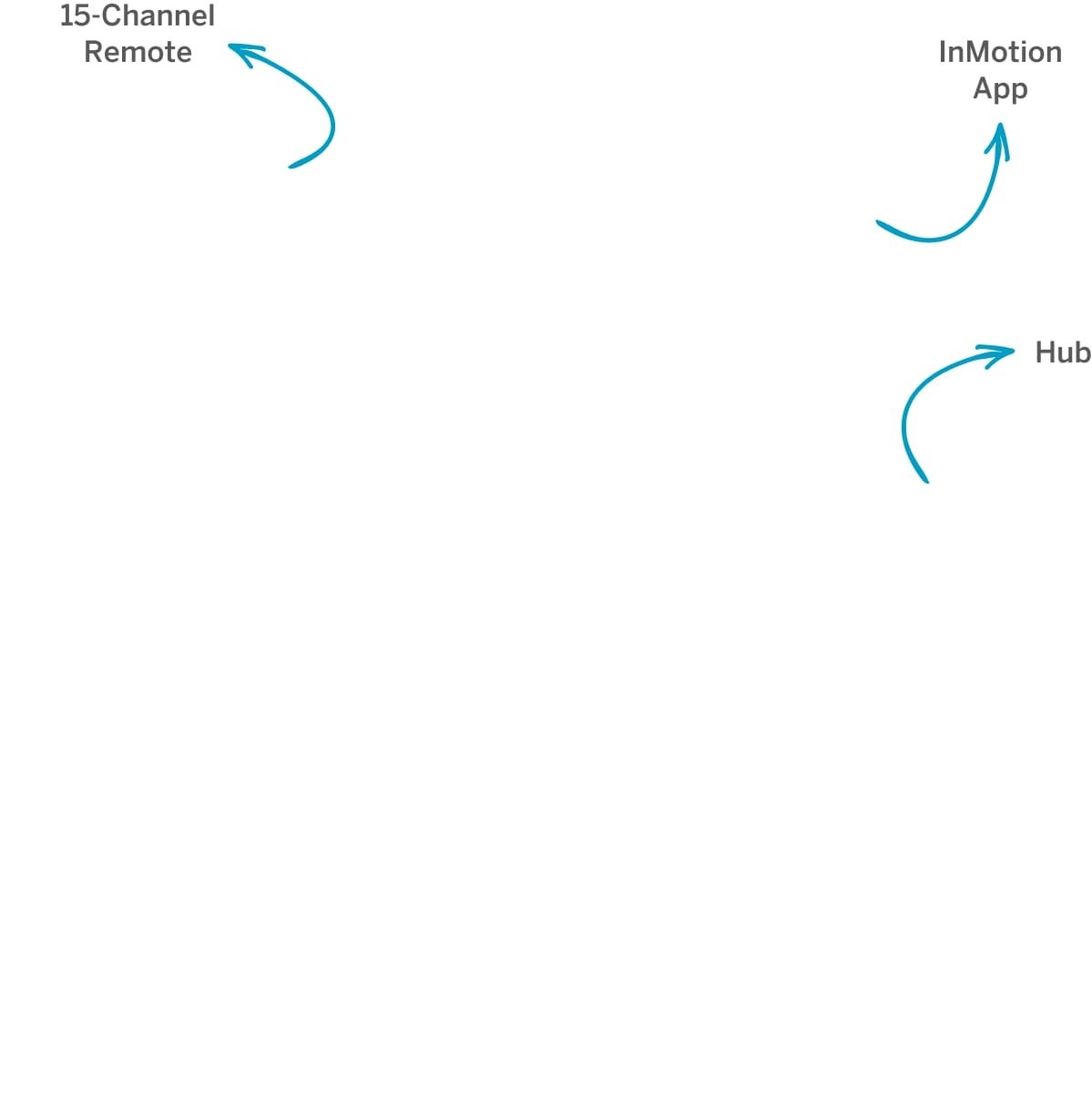 Motorized Window Blinds & Shades for Smart Homes | LEVOLOR